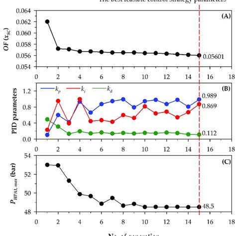 Schematic Diagram Of Hpto Unit Concepts A Conventional Hpto Unit