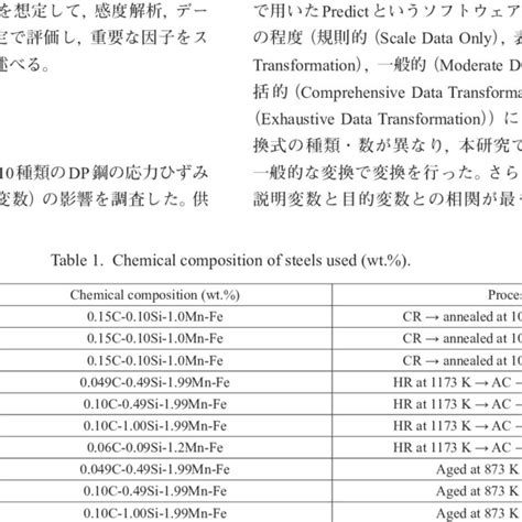 Descriptor Screening By Sensitive Analysis Download Scientific Diagram