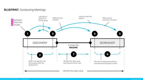 Jerimiah Lee Lancaster On Linkedin How Much Time Do You Reserve For Next Steps Im Willing To