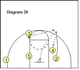 Coachs Clipboard 4 Out Quick Hitter Basketball Plays