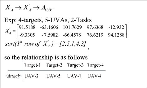 Example Of Assignment Matrix Encoding Download Scientific Diagram