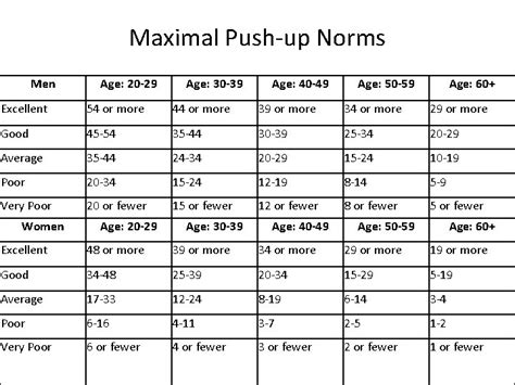 Muscle Endurance Aerobic Endurance Shmd 249 25052013 Muscular