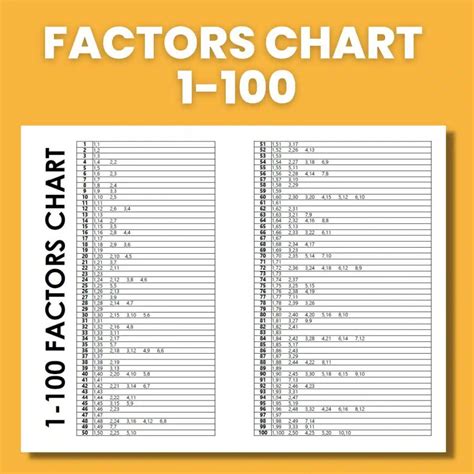 Greatest Common Factor Chart Printable