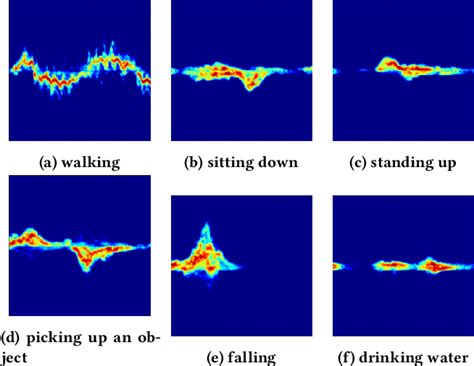 Figure 1 From Activity Classification Of The Elderly Based On