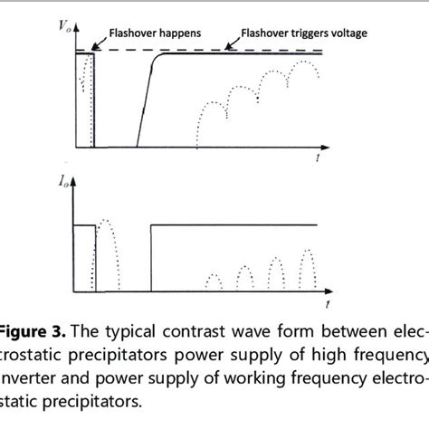 A Standalone Single Phase Pv System B A Grid Connected