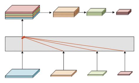 The Last Layer Of The Text Feature Extraction Method Download