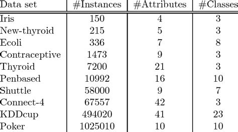 Complexity Of The Data Sets Download Table