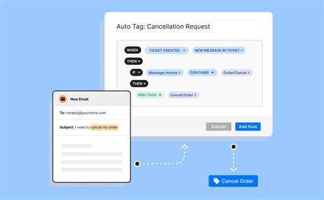 How To Track And Optimize First Response Time