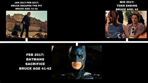 Tdk Trilogy Timeline Rbatman