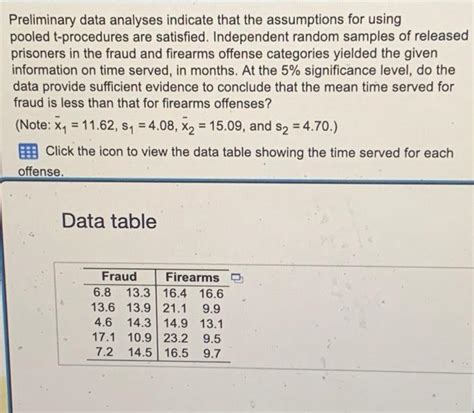 Solved Preliminary Data Analyses Indicate That The