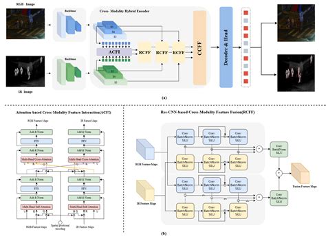 Github Cvanddetectcross Modality Detect