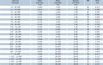 Whats The Difference Between Unf And Unjf Qc Hydraulics
