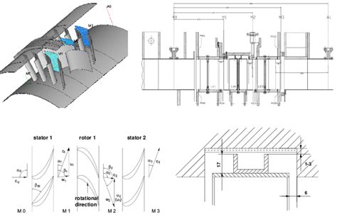 Turbine Geometry Location Of The Measurement Planes And The Definition