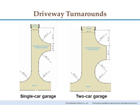 Planning The Service Area Chapter 9 Two Car Garages Diagram Driveway