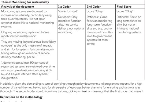 How To Do A Document Analysis For History