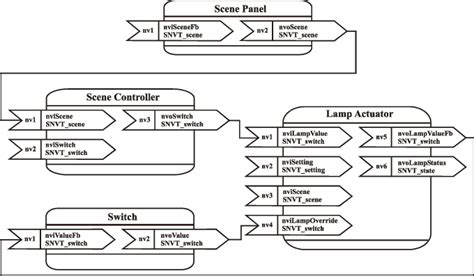 Simple Logical Network With Functional Profiles Download Scientific Diagram