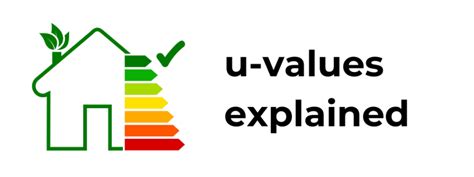U Values Explained Use Your Space