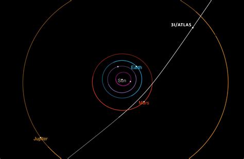 Interstellar Comet Everything We Know About 3i Atlas