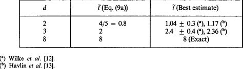 table i from flory theory for conductivity of random resistor networks