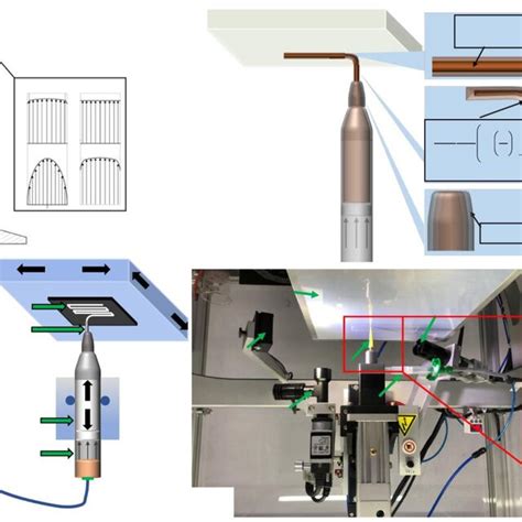Diw 3d Printing Phase Diagram Of Pdms Resin Inks Solution At 25 ℃ A Download Scientific