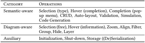 Towards A Language Server Protocol Infrastructure For Graphical Modeling