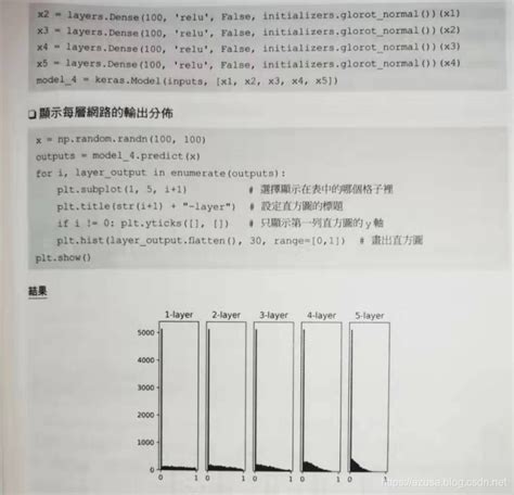 权重初始化对于激活函数的选择：随机常态分布 随机正态分布初始化 标准差为0 01或1 、xavier glorot 初始化、he初始化