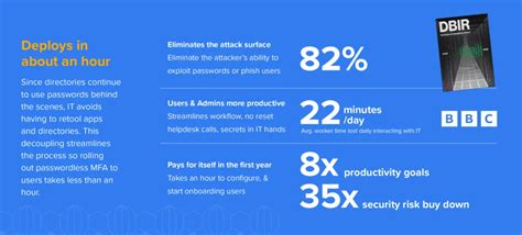 Is Mfa Enough For Remote Access To Critical Infrastructure