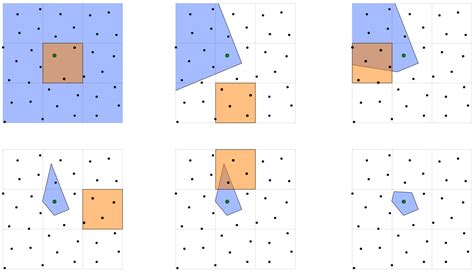 논문 리뷰 Semi Implicit Lagrangian Voronoi Approximation For The Incompressible Navier Stokes