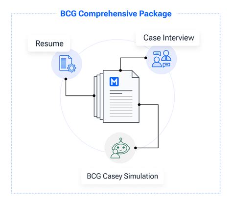 Bcg Comprehensive Package Mconsultingprep