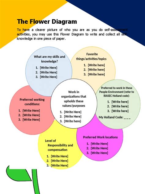 Module 2 The Flower Diagram Pdf Cognition Psychology