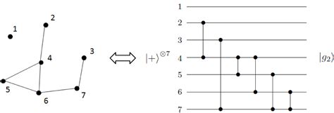Quantum Hypergraph States Iopscience