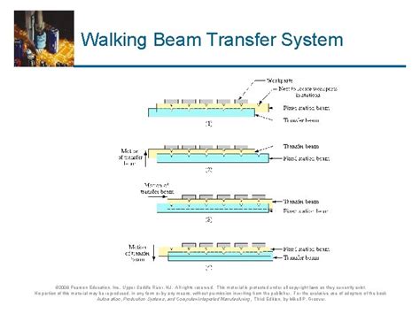 Walking Beam Transfer System Home Design Ideas