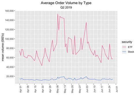 Reproducible Finance Reproducible Finance