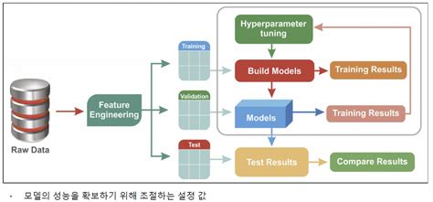 Mlhyperparametertuning