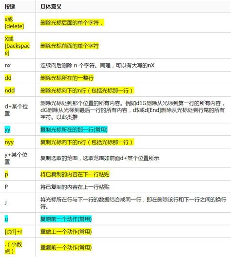 Linux命令vi 文本编辑器怎么用?一文带你了解vi和vim的区别与用法 Linux命令大全手册 Linux命令vi 文本编辑器怎么用?一文带你了解vi和vim的区别与用法 Linux命令大全手册
