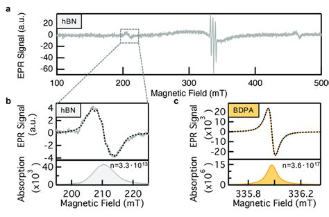 9 Quantitative Epr Measurements For Defect Density Determination A