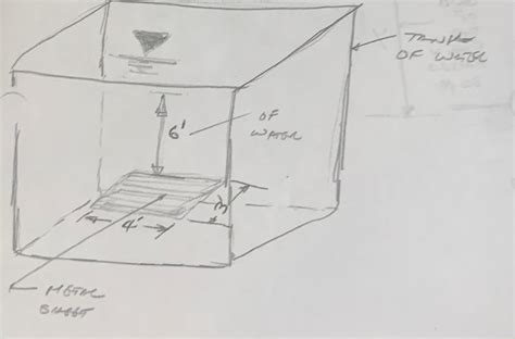 Solved Find The Fluid On A Rectangular Metal Sheet Measuring