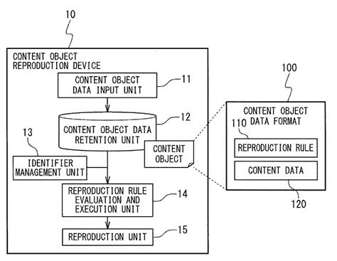 Reproduction Rule Evaluation Device Reproduction Rule Evaluation