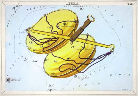 Libra Constellation Map
