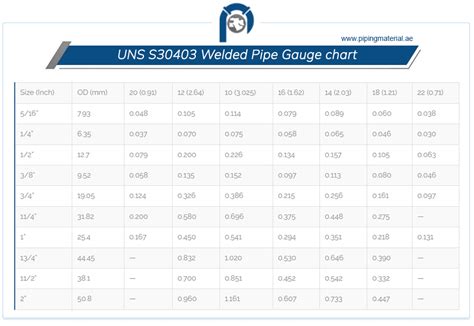 Stainless Steel Tubing Gauge Chart 58 Square Metal Tube Mild Steel