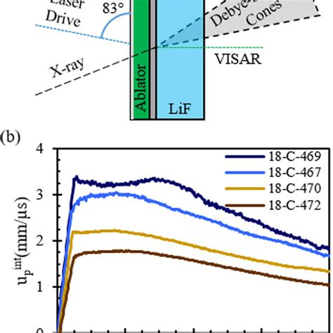 Pdf Direct Observation Of The Hcp Bcc Phase Transition And Melting Along The Principal