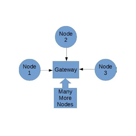 Newmediawire Gopher Protocol Mesh System Successfully Passes Hardware