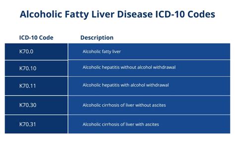 Fatty Liver Icd 10 Codes Nafld Nash And Billing Guide