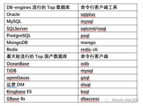 国产数据库 gbase 8s 安装卸载与简单使用 csdn博客