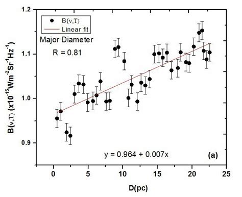 Variation Of Planck Function B⌫ T Of The Cavity Fic12 58 With The