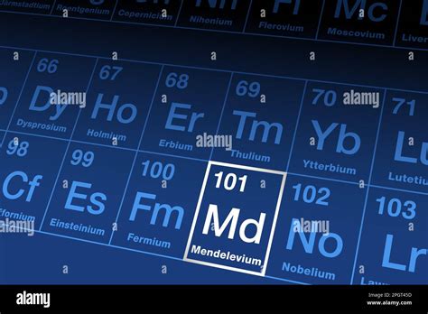 Periodic Table Actinide Series