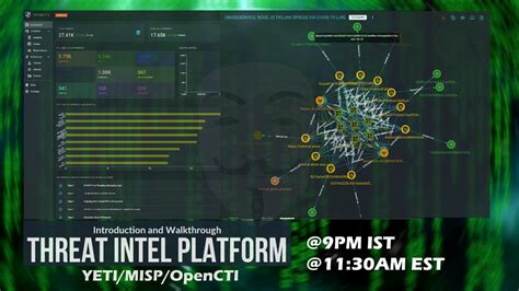 Sukesh Ashok Kumar On Linkedin Cybersecurity Cti Threatintelligence