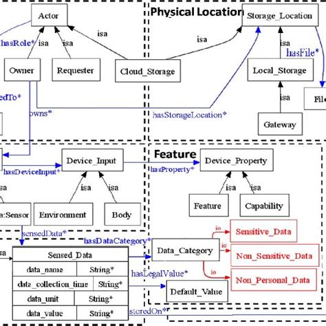 Iot Description Module In Liopy Download Scientific Diagram