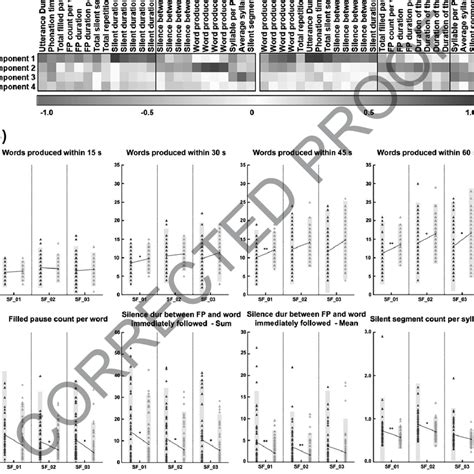 Interpretation Of Features In The Semantic Fluency Task A Principal