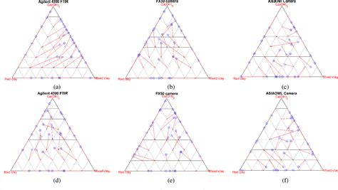 A Multisensor Hyperspectral Benchmark Dataset For Unmixing Of Intimate